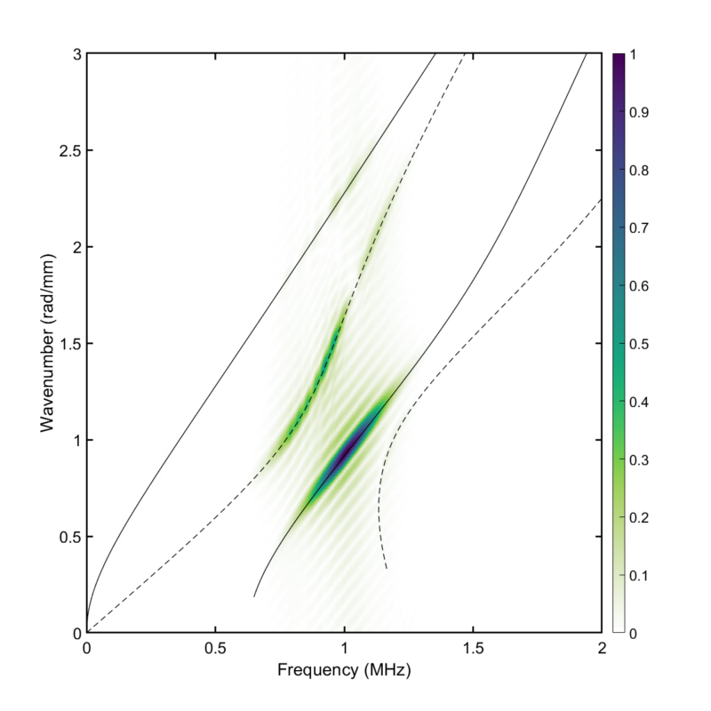 2D-FFT Analysis in MATLAB - Lawrence Yule