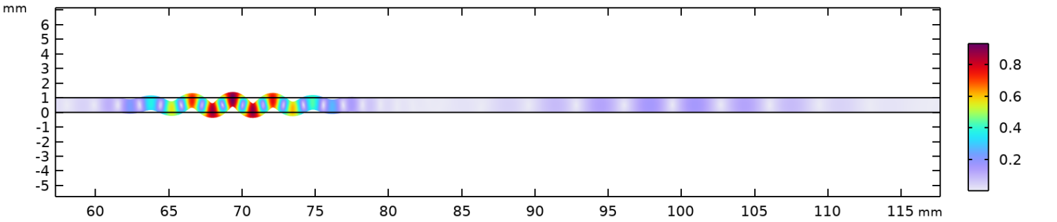 Ultrasonic guided wave simulations in COMSOL - Lawrence Yule