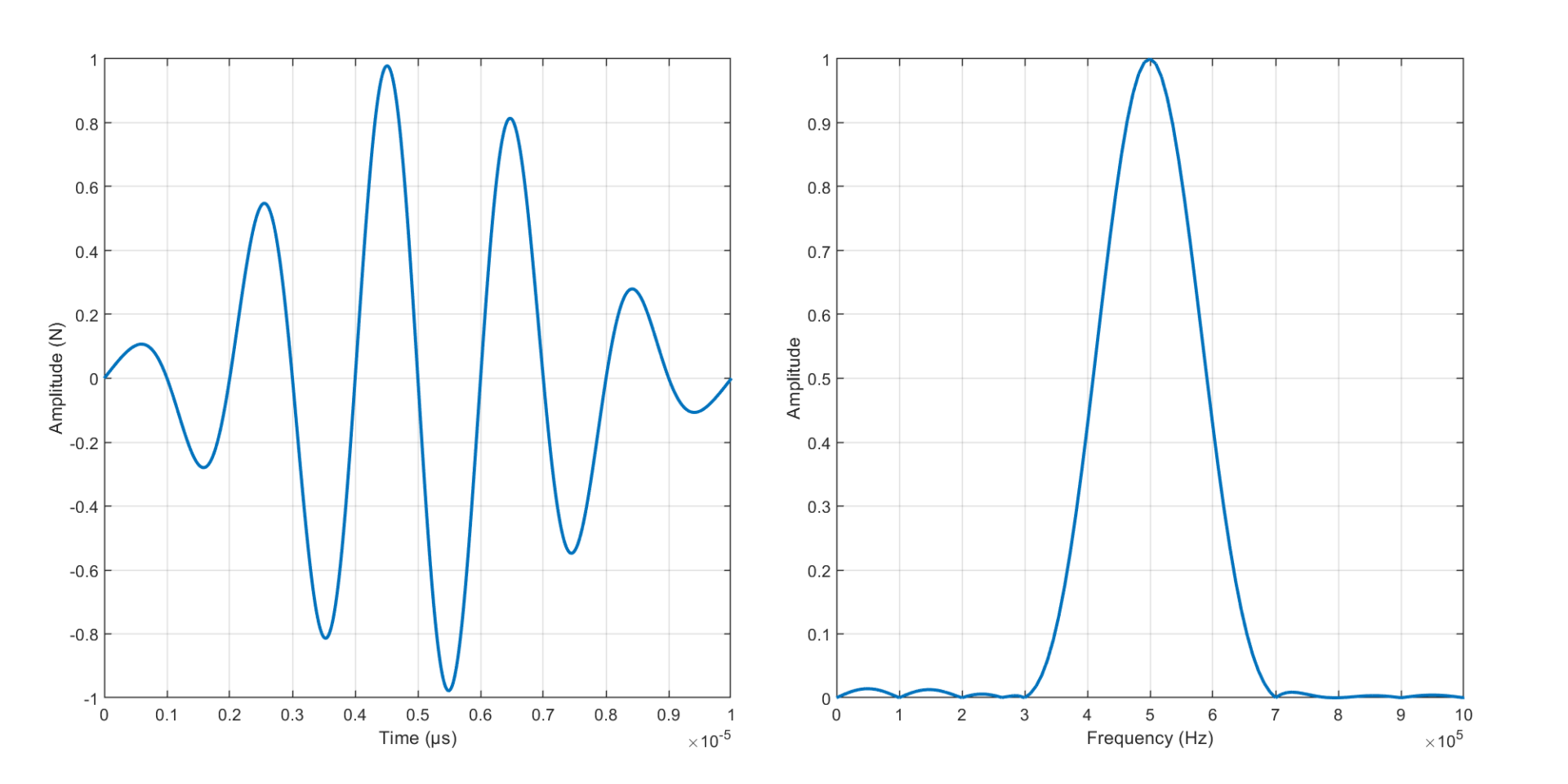Ultrasonic guided wave simulations in COMSOL - Lawrence Yule