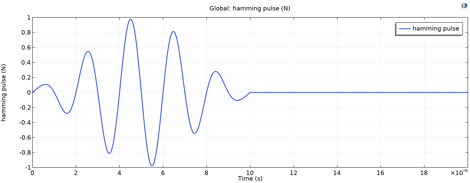 Ultrasonic guided wave simulations in COMSOL - Lawrence Yule