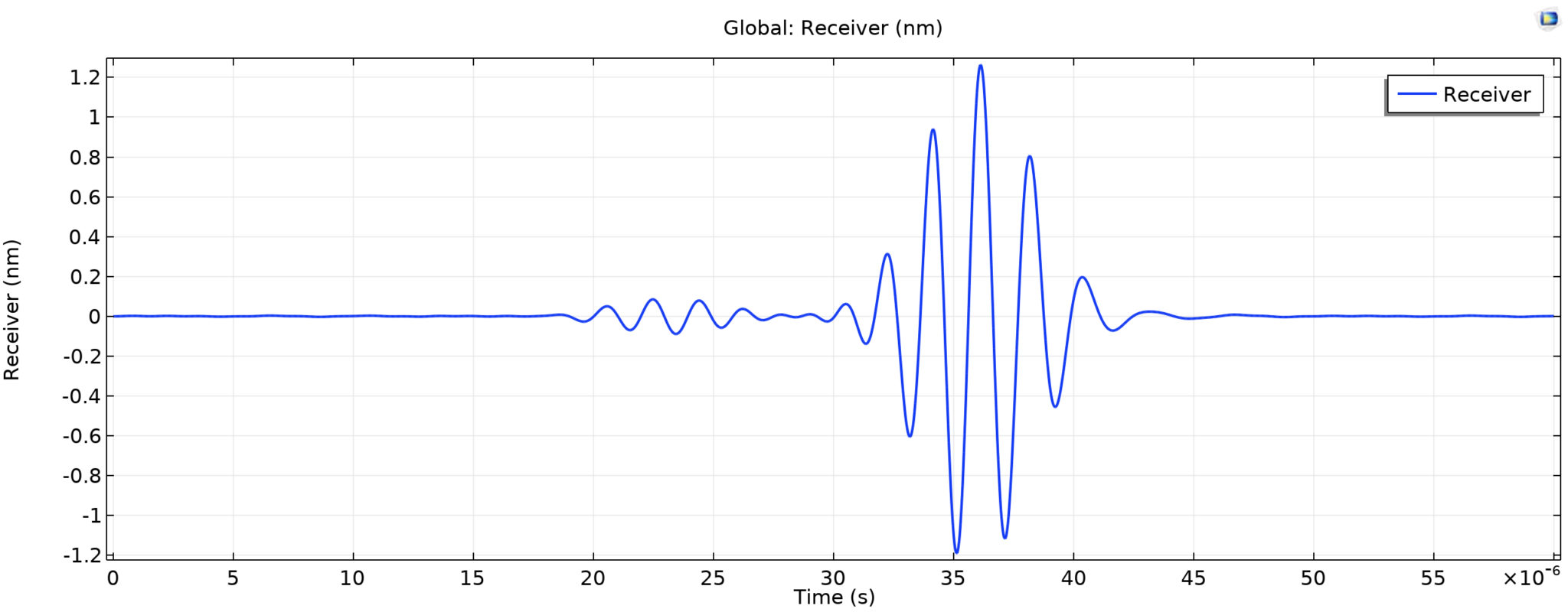 Ultrasonic guided wave simulations in COMSOL - Lawrence Yule