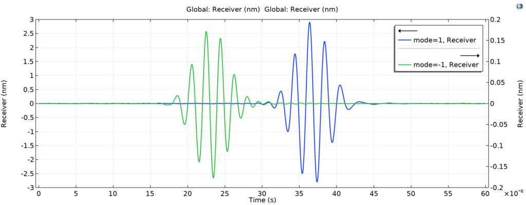 Ultrasonic guided wave simulations in COMSOL - Lawrence Yule